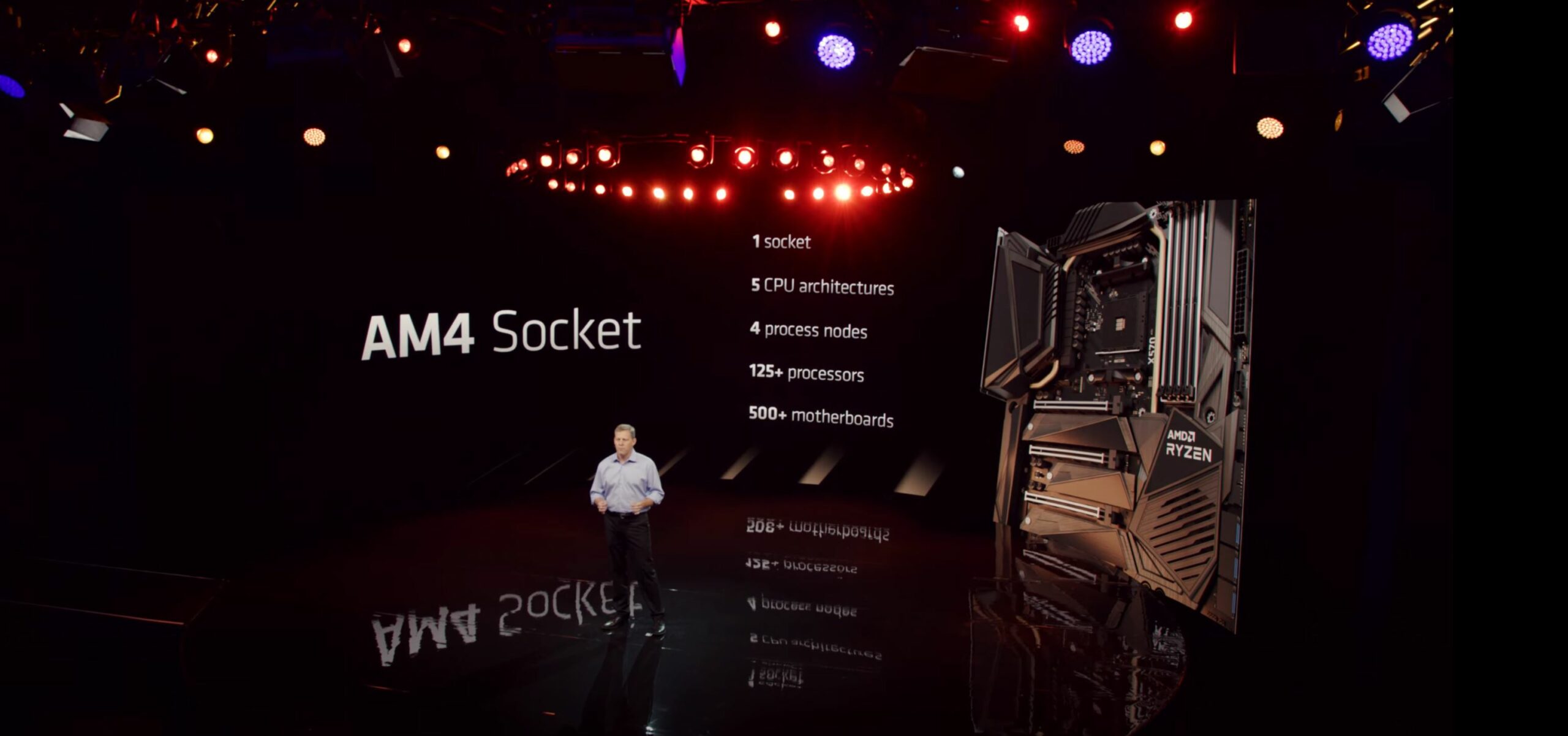 AMD RYZEN 7000 TOGETHER WE ADVANCE_PCs 發佈會懶人包 | UNIKO's Hardware