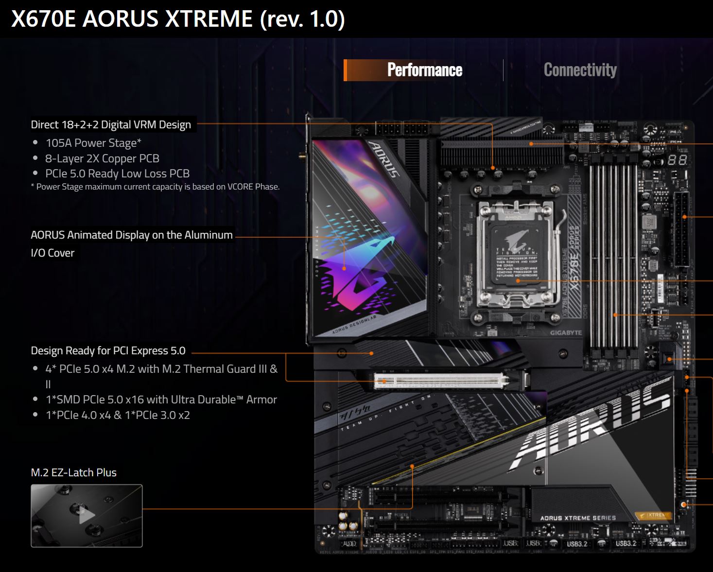 技嘉發佈採用 2280 規格的 AORUS GEN5 10000 SSD | UNIKO's Hardware