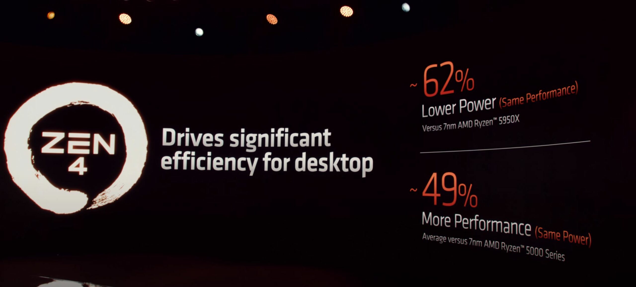 AMD RYZEN 7000 TOGETHER WE ADVANCE_PCs 發佈會懶人包 | UNIKO's Hardware