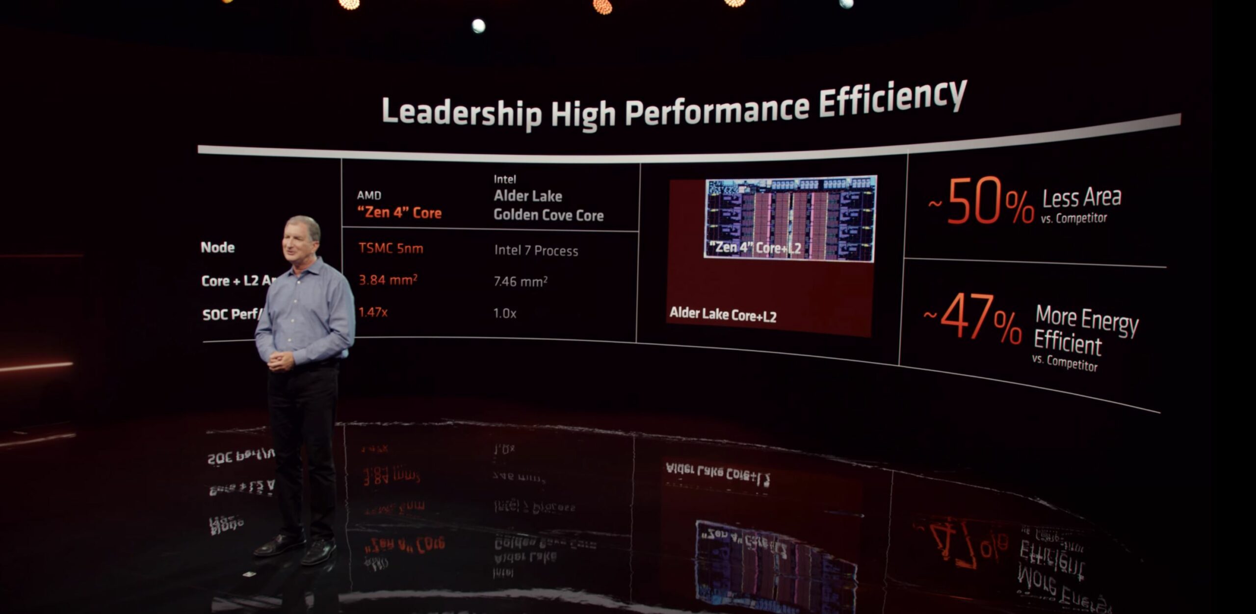 AMD RYZEN 7000 TOGETHER WE ADVANCE_PCs 發佈會懶人包 | UNIKO's Hardware