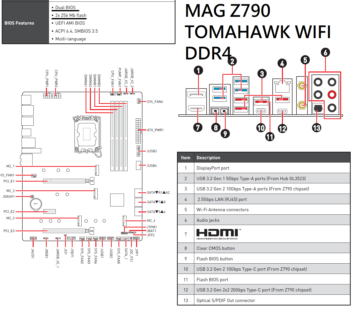 MSI MAG Z790 TOMAHAWK DDR4 迎來大升級，配有多項進階功能？ | UNIKO's Hardware