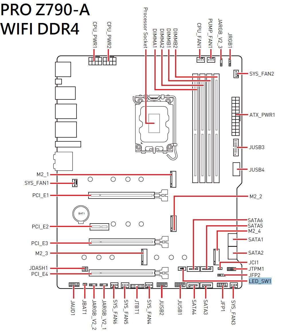 MSI MAG Z790 TOMAHAWK DDR4 迎來大升級，配有多項進階功能？ | UNIKO's Hardware