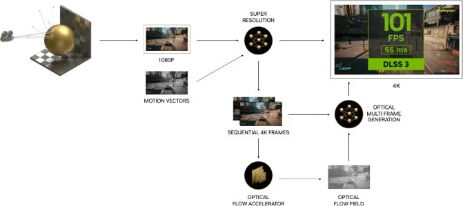 NVIDIA GeForce RTX 4090 FE 顯示卡評測開箱 | UNIKO's Hardware