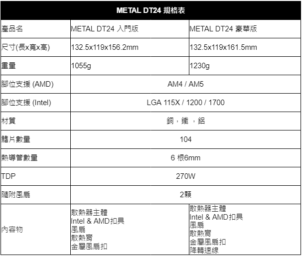 MONTECH 發表全新 METAL DT24 高效能雙塔散熱器與 120 PWM 鐵殼風扇 | UNIKO's Hardware